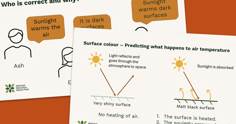 Teaching light and heating topics using everyday experiences ...